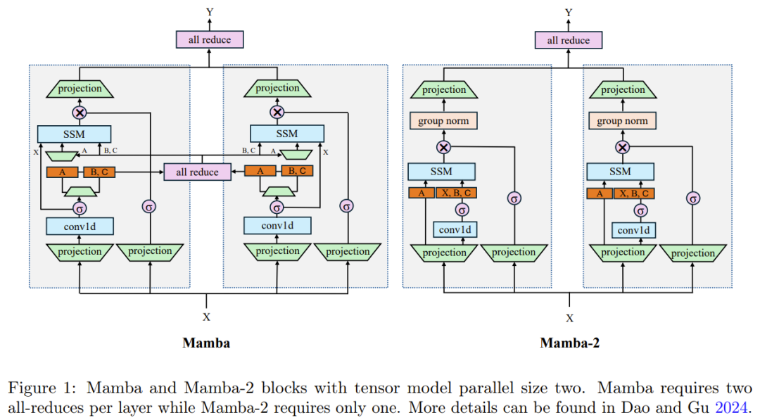 Mamba-Transformer融合架构：腾讯混元、英伟达Nemotron-H的新选择 - AI资讯 - 冷月清谈
