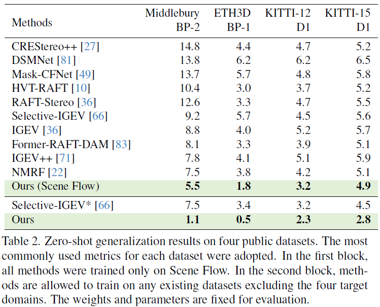 英伟达开源FoundationStereo：CVPR满分双目深度估计零样本泛化大模型 - AI资讯 - 冷月清谈