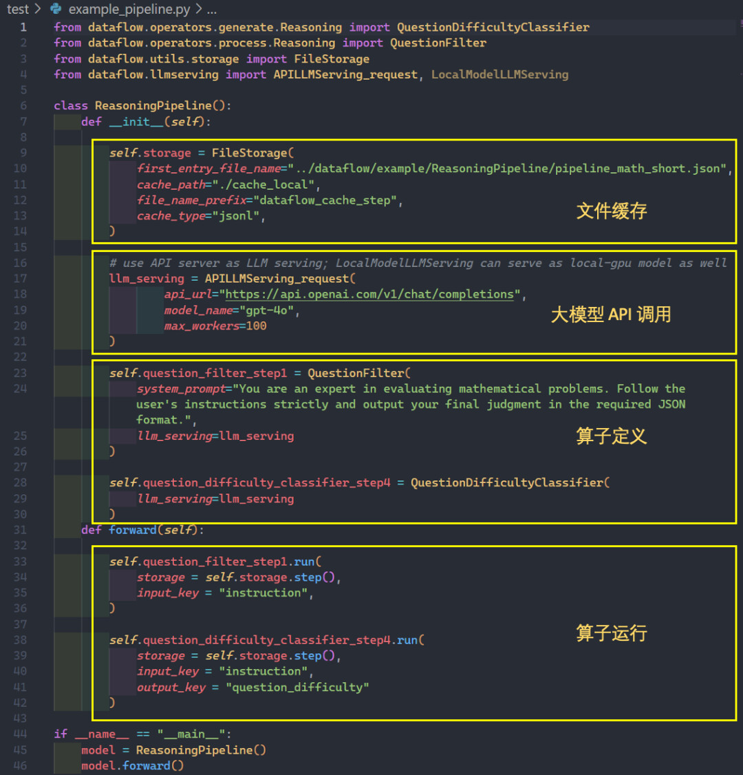 DataFlow发布：张文涛与鄂维南院士团队打造，助力大模型数据高效治理 - AI资讯 - 冷月清谈