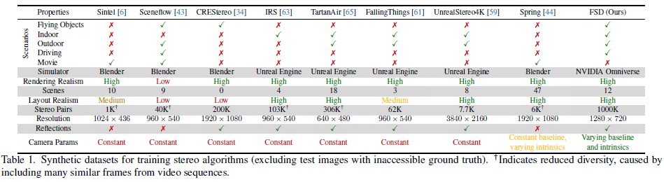 英伟达开源FoundationStereo：CVPR满分双目深度估计零样本泛化大模型 - AI资讯 - 冷月清谈