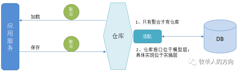 DDD领域驱动设计入门与实践：从概念到代码示例 - 开发技术 - 冷月清谈