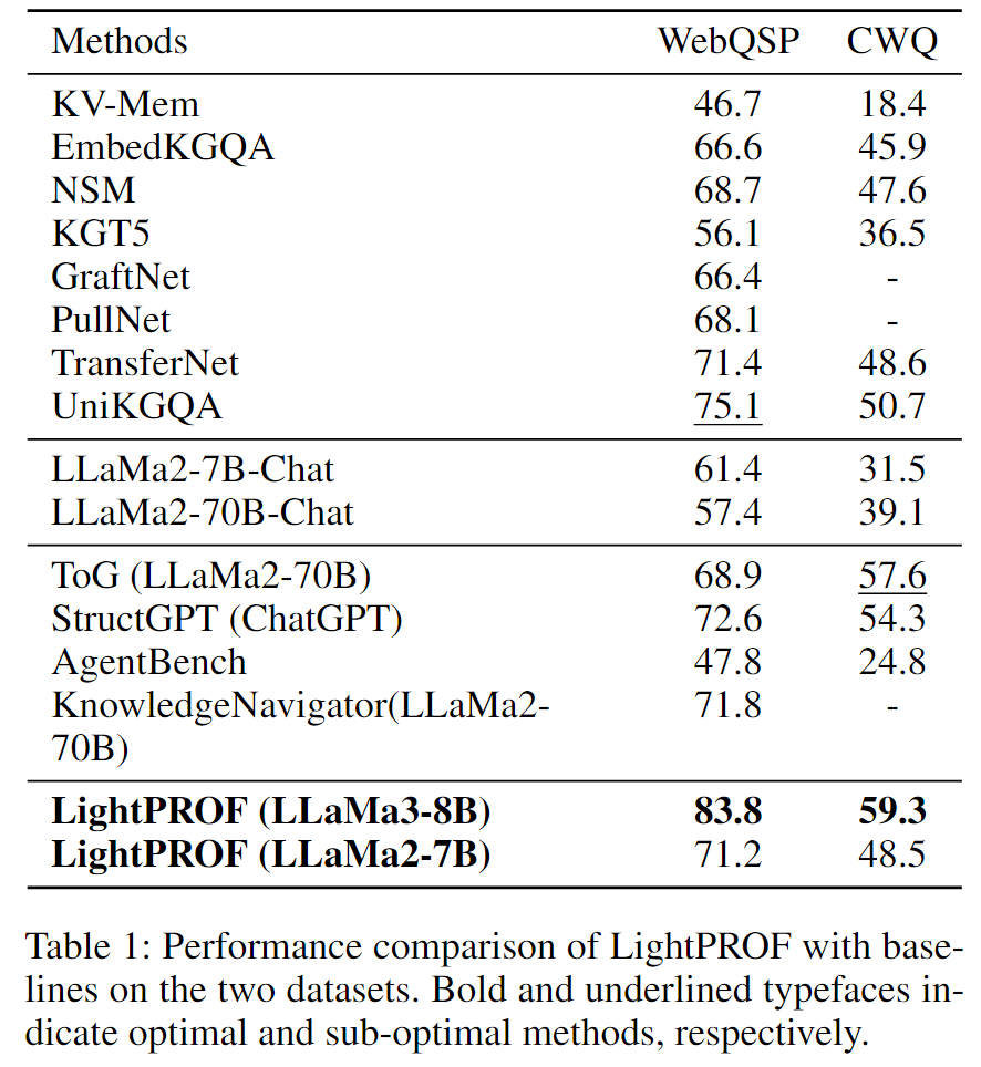LightPROF：面向小规模LLM的轻量级知识图谱推理框架 - AI资讯 - 冷月清谈
