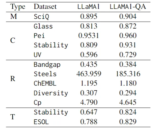 SciQAG框架：全新科学复杂问答基准的推出与关键优势 - AI资讯 - 冷月清谈