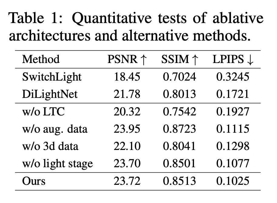 IC-Light：精准控制图像光照，ControlNet 作者新作获 ICLR 满分 - AI资讯 - 冷月清谈