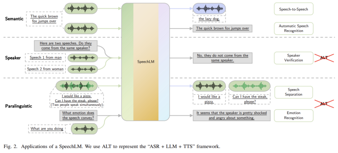 语音大模型（SpeechLM）研究综述：技术架构、训练策略与未来展望 - AI资讯 - 冷月清谈