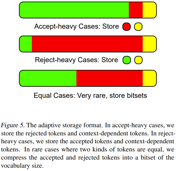 XGrammar：提升LLM结构化生成效率的新引擎 - AI资讯 - 冷月清谈