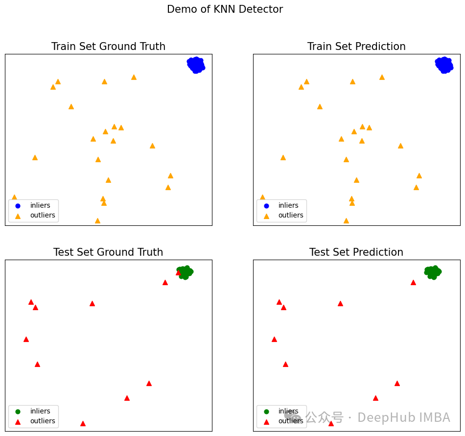 利用PyOD进行高效的异常值检测 - AI资讯 - 冷月清谈
