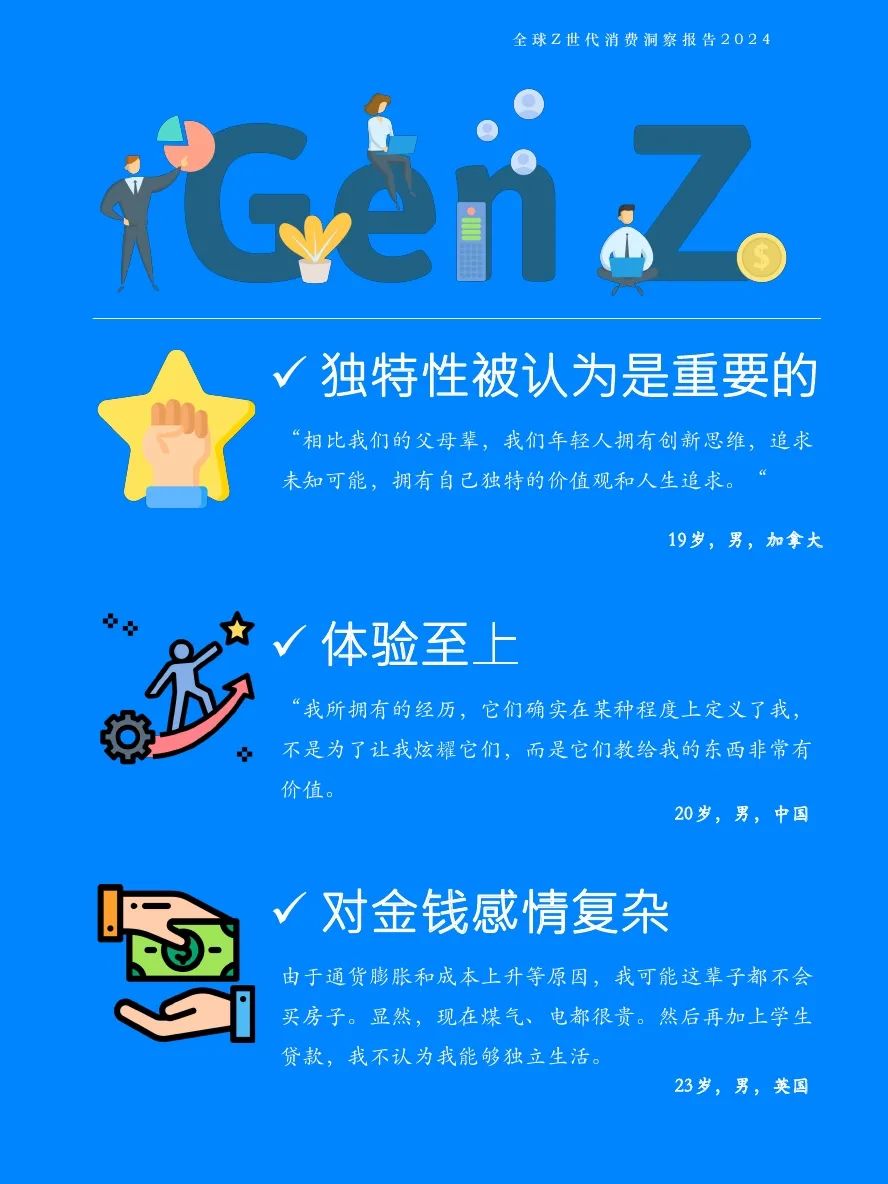 Fastdata极数：全球Z世代消费洞察报告2024 - AI资讯 - 冷月清谈