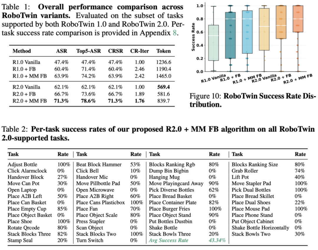 RoboTwin 2.0：开源双臂机器人操作新范式，突破数据与泛化瓶颈 - AI资讯 - 冷月清谈