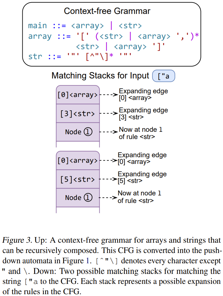 XGrammar：提升LLM结构化生成效率的新引擎 - AI资讯 - 冷月清谈