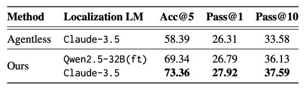 LocAgent：代码定位新突破，开源方案准确率达92.7%，成本大幅降低 - AI资讯 - 冷月清谈