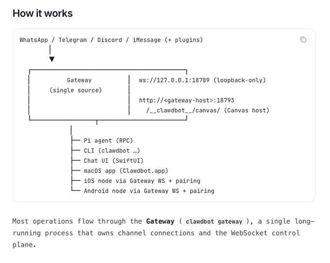 Moltbot/Clawdbot 全拆解：GitHub 77.2k Star 的 AI 自动化工具深度评测 - 好书推荐 - 冷月清谈