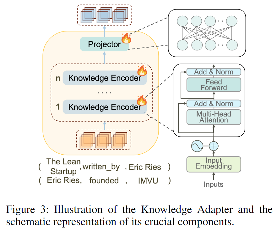 LightPROF：面向小规模LLM的轻量级知识图谱推理框架 - AI资讯 - 冷月清谈