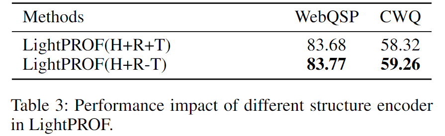 LightPROF：面向小规模LLM的轻量级知识图谱推理框架 - AI资讯 - 冷月清谈
