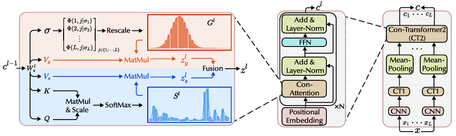 Con4m: 一种提升分段时间序列分类性能的一致性学习框架 - AI资讯 - 冷月清谈