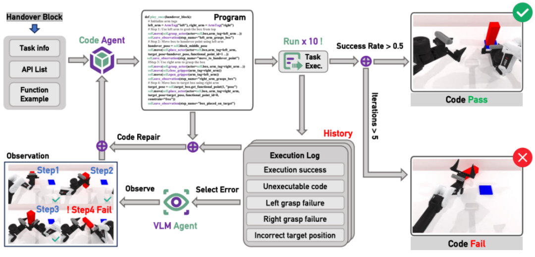 RoboTwin 2.0：开源双臂机器人操作新范式，突破数据与泛化瓶颈 - AI资讯 - 冷月清谈