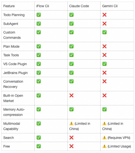 深入解析Claude Code架构：顶级AI编程工具的精髓与国产替代iFlow CLI - 开发技术 - 冷月清谈