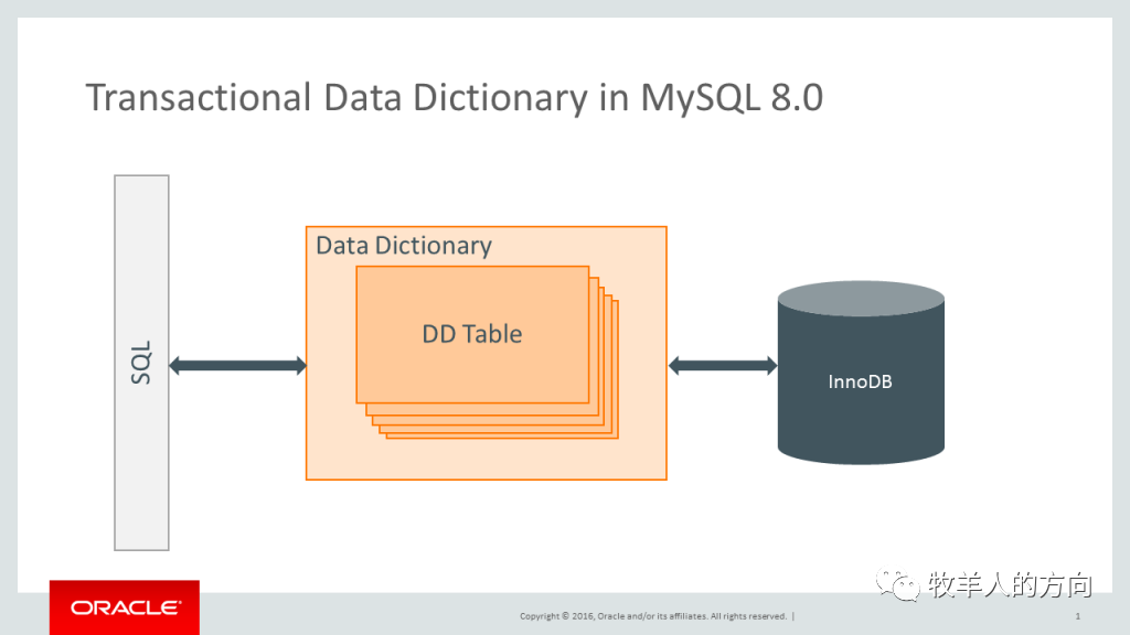 MySQL InnoDB 在线 DDL 原理与原子性深度解析 - 开发技术 - 冷月清谈