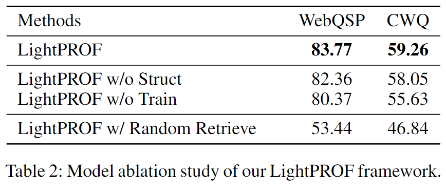 LightPROF：面向小规模LLM的轻量级知识图谱推理框架 - AI资讯 - 冷月清谈