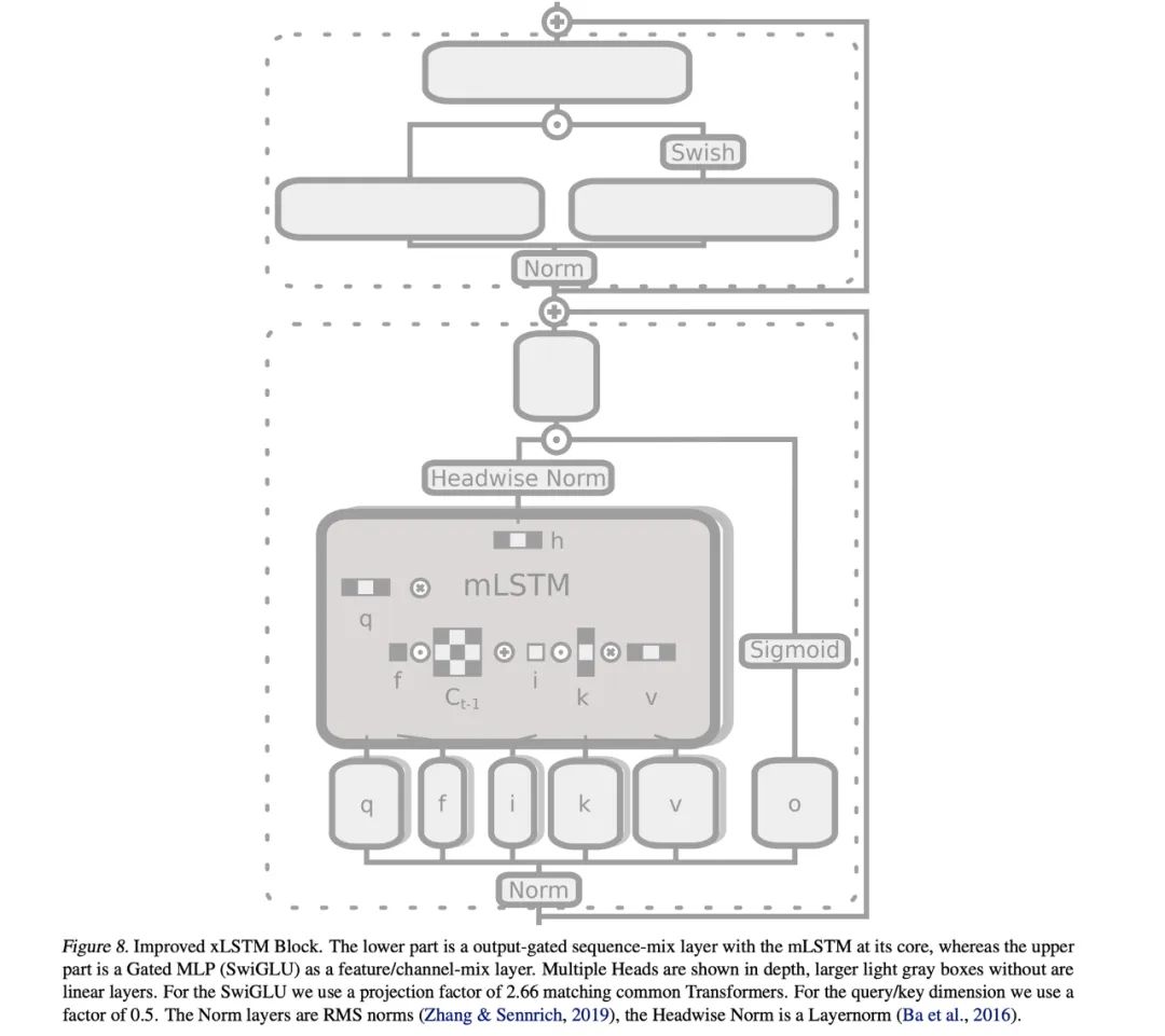 NXAI 再次优化 xLSTM：7B 模型推理速度提升 50%，代码权重全开源 - AI资讯 - 冷月清谈