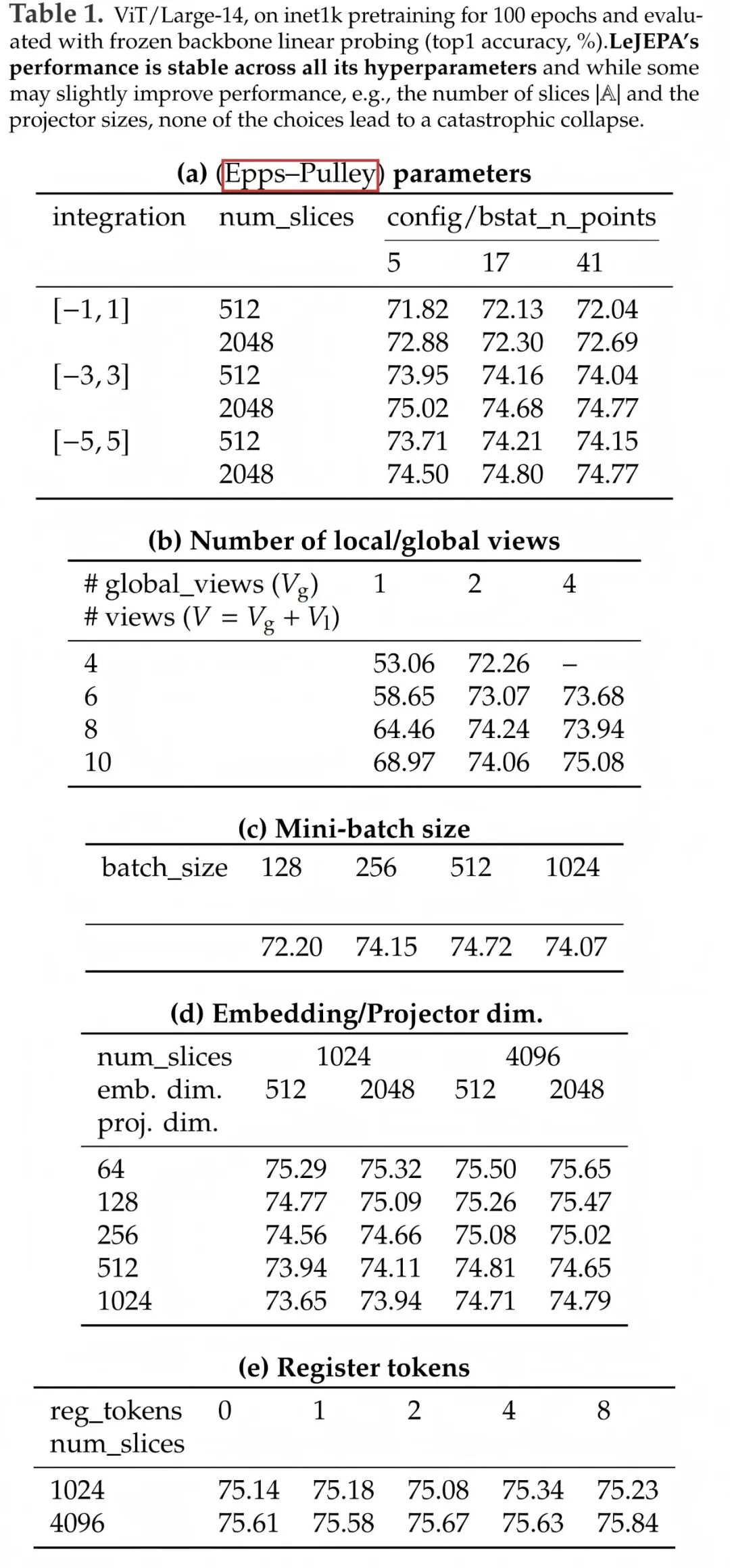 LeJEPA：LeCun团队为JEPA补完理论拼图，实现高效、稳定、无启发式自监督学习 - AI资讯 - 冷月清谈