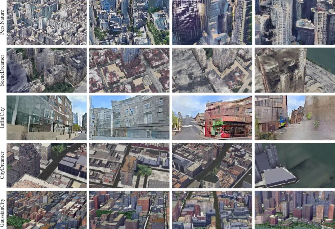 GaussianCity：突破3D城市生成瓶颈，60倍加速实现实时渲染 - AI资讯 - 冷月清谈