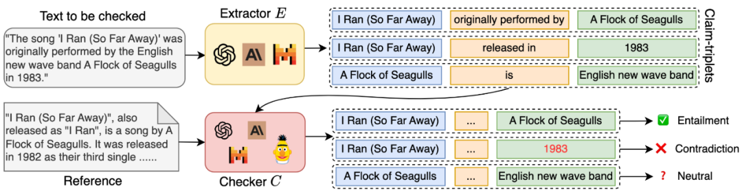 揭秘RAG系统深度体检工具：亚马逊开源RAGChecker - AI资讯 - 冷月清谈