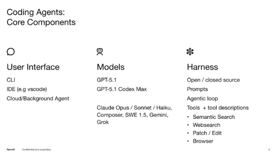 OpenAI 架构师解读：Codex 如何重塑 IDE 与 Coding Agent 的分工 - AI资讯 - 冷月清谈