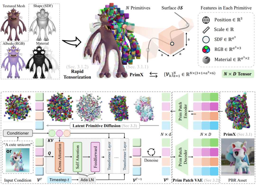 3DTopia-XL：5秒生成高品质三维资产，推动产业级应用 - AI资讯 - 冷月清谈