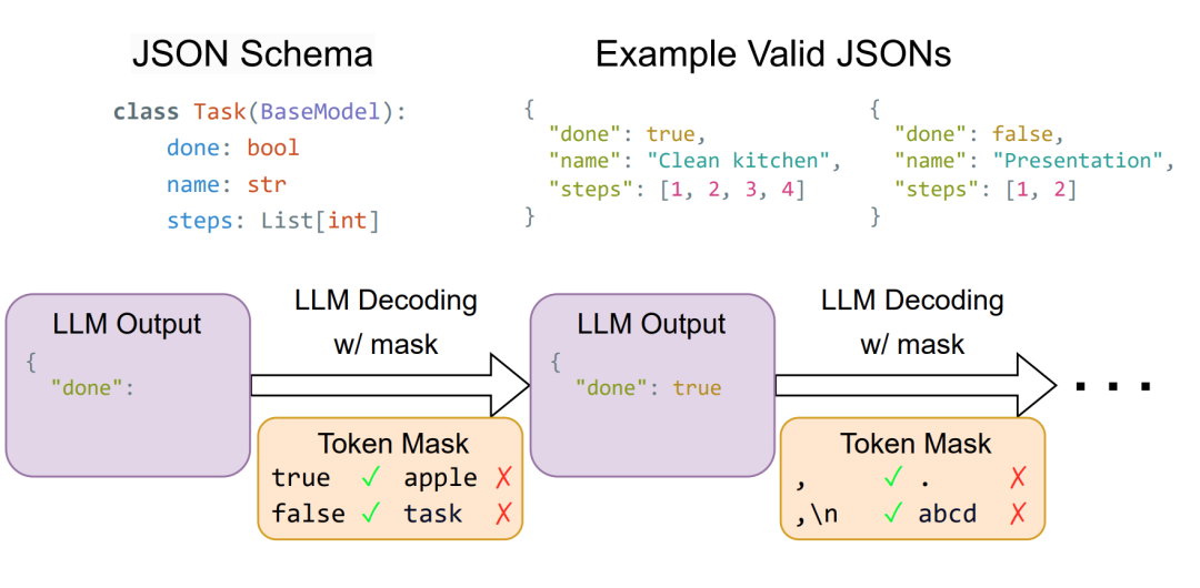 XGrammar：提升LLM结构化生成效率的新引擎 - AI资讯 - 冷月清谈