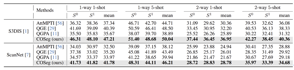 3D分割任务标杆重构！ETH Zurich提出COSeg，开启广阔提升潜力 - AI资讯 - 冷月清谈