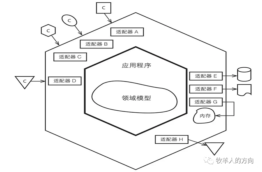 DDD领域驱动设计入门与实践：从概念到代码示例 - 开发技术 - 冷月清谈