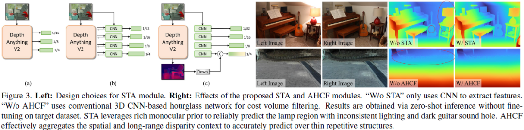 英伟达开源FoundationStereo：CVPR满分双目深度估计零样本泛化大模型 - AI资讯 - 冷月清谈