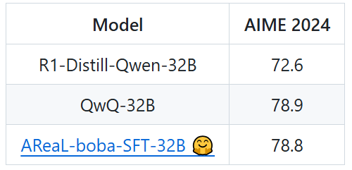 清华&蚂蚁开源AReaL-boba：低成本、高效率的强化学习框架，人人可炼 - AI资讯 - 冷月清谈