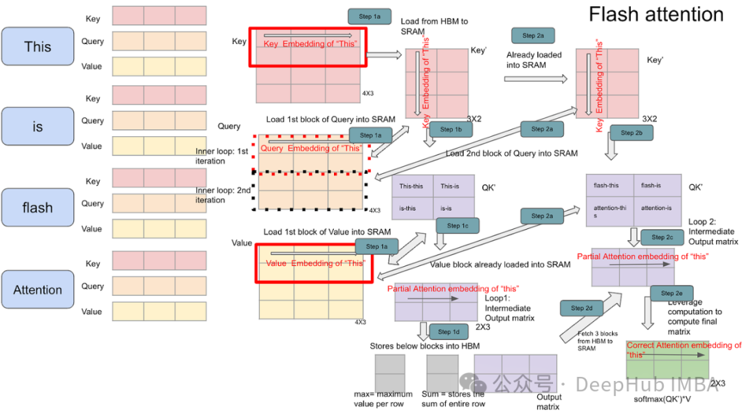 Transformer模型变长序列优化：FlashAttention2与xFormers实战 - AI资讯 - 冷月清谈