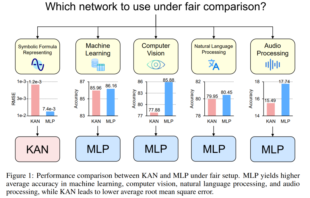 KOLMOROGOV-ARNOLD NETWORK(KAN):一种替代MLP的机器学习模型 - AI资讯 - 冷月清谈