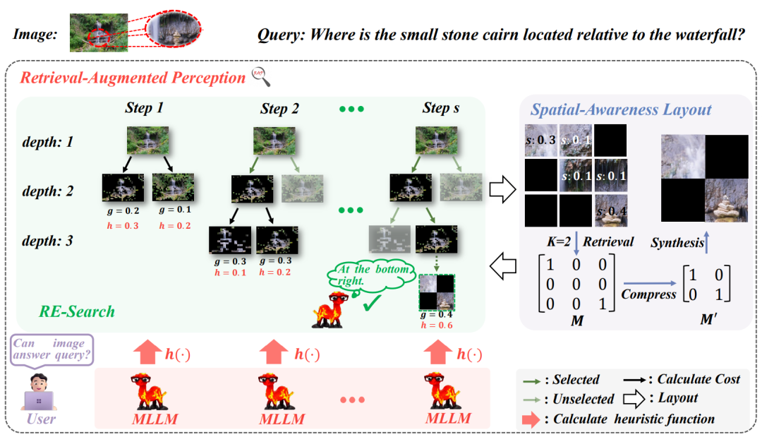 RAP：基于RAG的高分辨率图像感知框架，显著提升MLLM性能 - AI资讯 - 冷月清谈