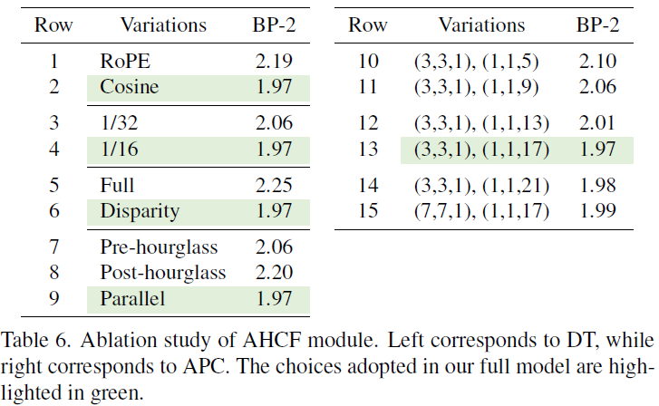 英伟达开源FoundationStereo：CVPR满分双目深度估计零样本泛化大模型 - AI资讯 - 冷月清谈