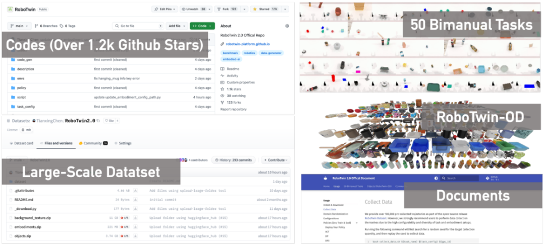 RoboTwin 2.0：开源双臂机器人操作新范式，突破数据与泛化瓶颈 - AI资讯 - 冷月清谈