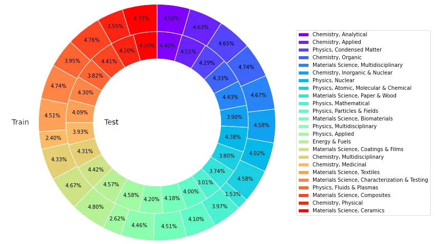 SciQAG框架：全新科学复杂问答基准的推出与关键优势 - AI资讯 - 冷月清谈