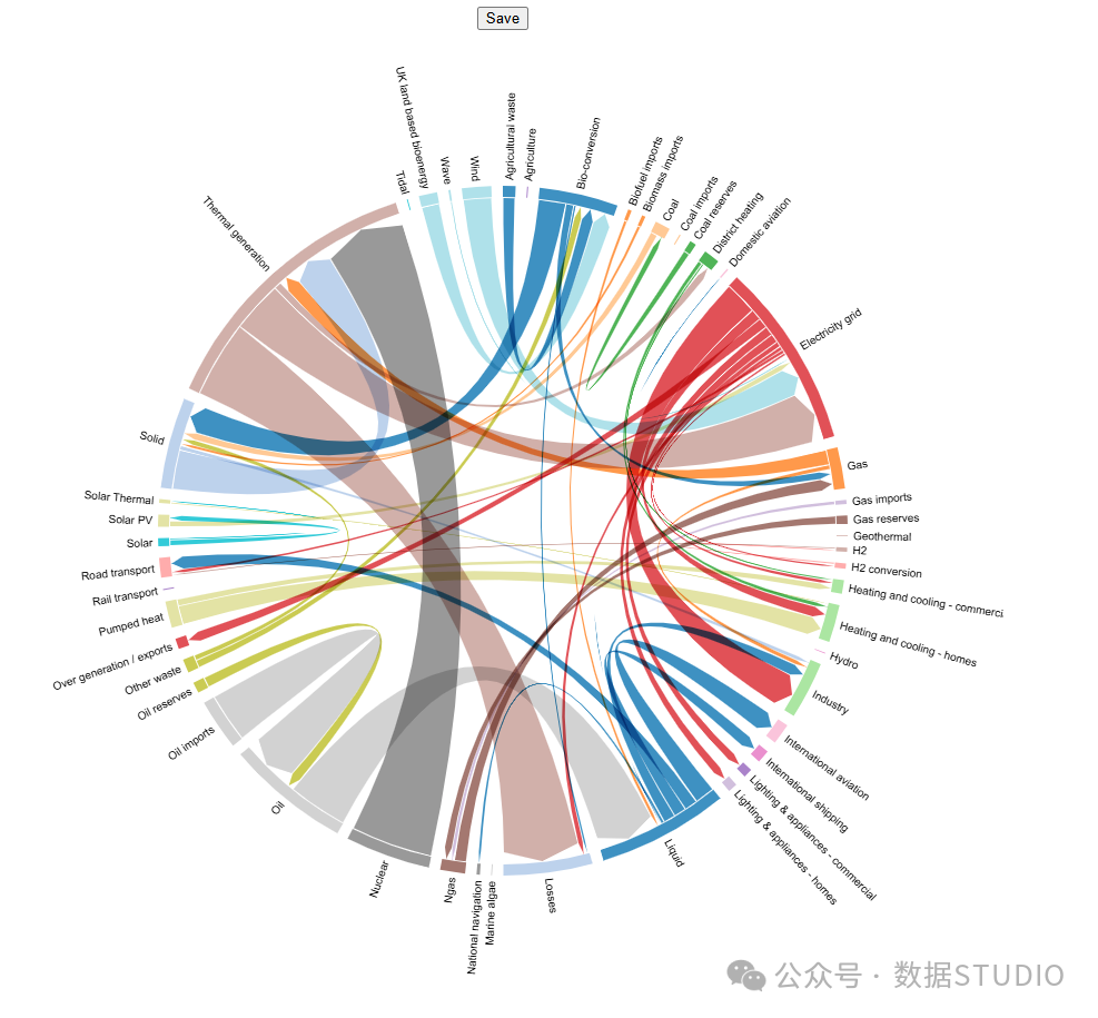 Python交互式图表新利器：D3Blocks——一个融合Python与D3.js的艺术工具 - AI资讯 - 冷月清谈