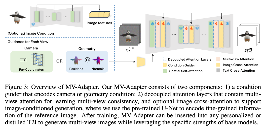 MV-Adapter：让多视角图像生成更简单高效！ - AI资讯 - 冷月清谈