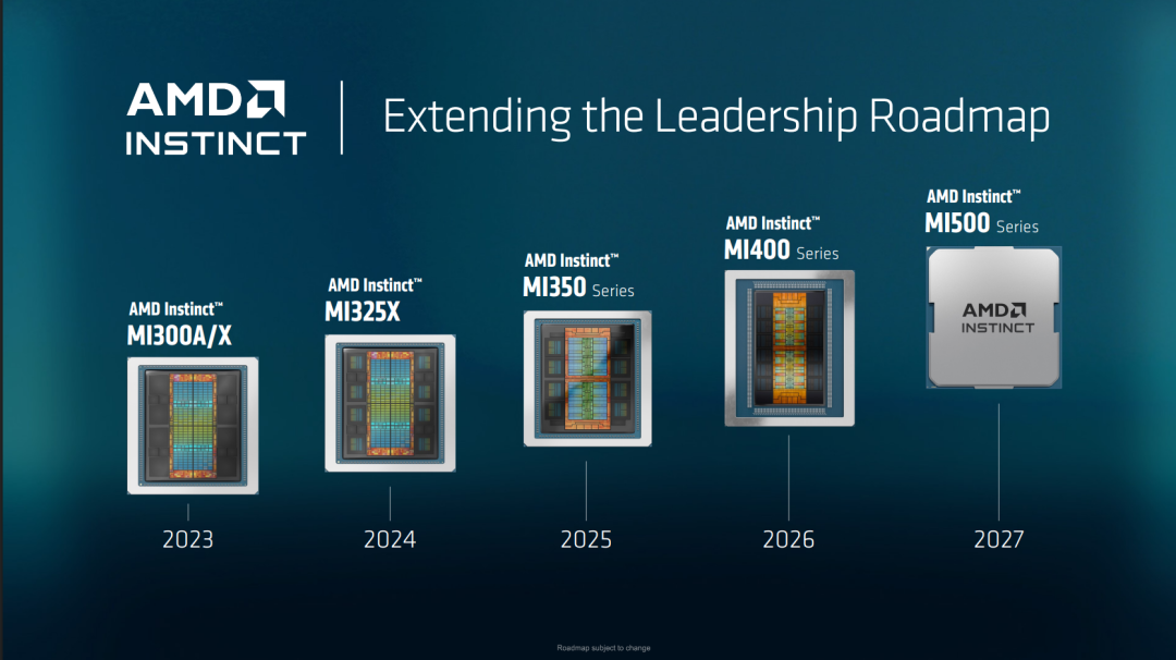 AMD CES 2024：AI全栈战略和四年1000倍性能提升目标 - AI资讯 - 冷月清谈