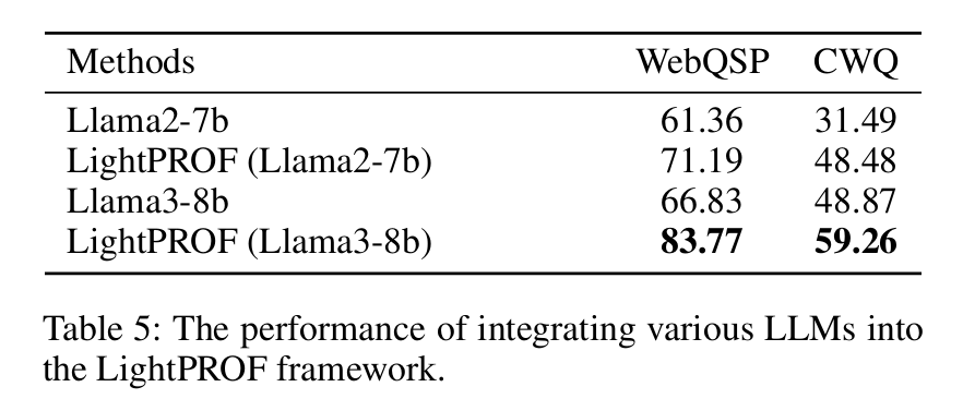 LightPROF：面向小规模LLM的轻量级知识图谱推理框架 - AI资讯 - 冷月清谈