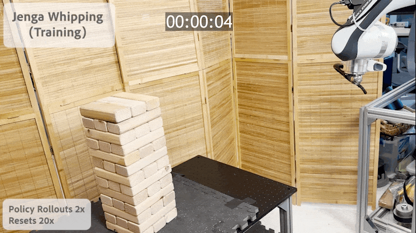 有人类参与即可提升100%？强化学习框架HIL-SERL让机器人操作策略更通用 - AI资讯 - 冷月清谈